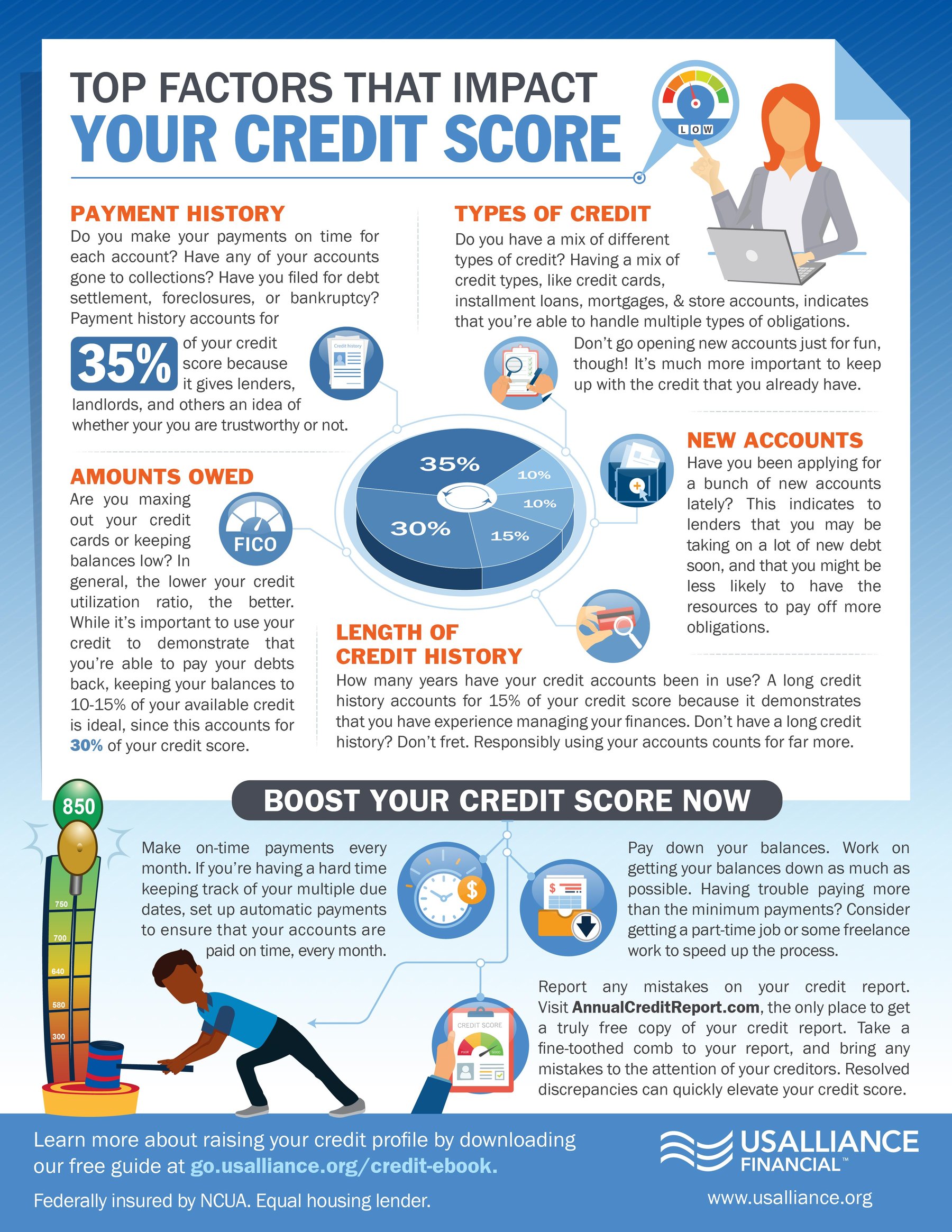 Top Factors That Impact Your Credit Score