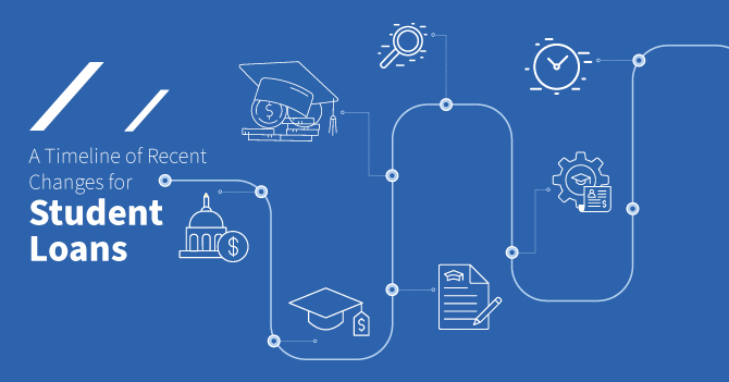 Infographic: A Timeline of Recent Changes for Student Loans