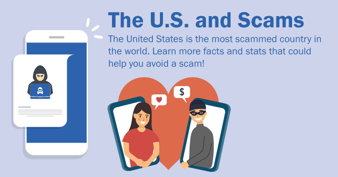 Infographic: The U.S. and Scams